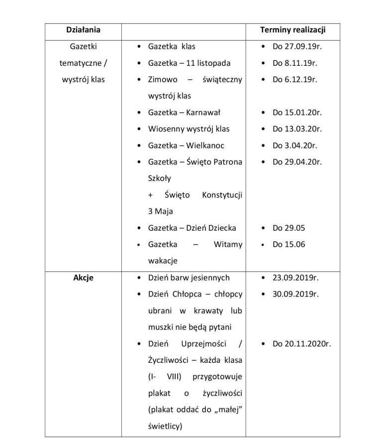 Harmonogram działań samorządu uczniowskiego – Szkoła Podstawowa